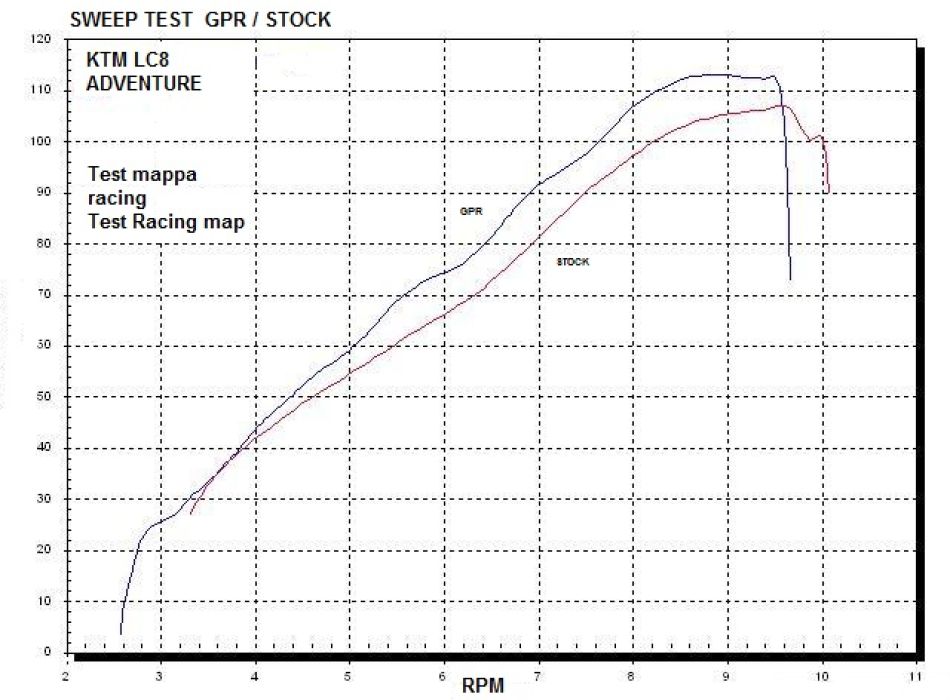 Exhaust compatible with Ktm 950 Adventure - S 2003-2007, Dual Poppy ...
